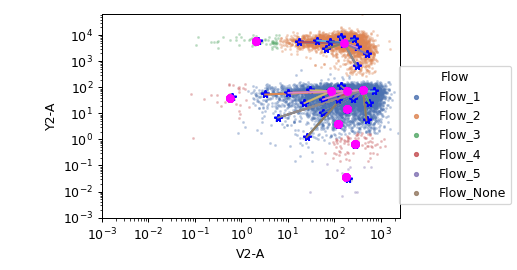 FlowPeaks Clustering — Cytoflow 1.3.1.dev0+gac34ca973.d20250924 ...