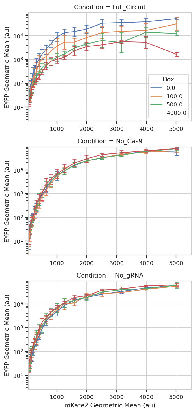 Kiani et al, Nature Methods 2014 — Cytoflow 1.3.0.post1 documentation