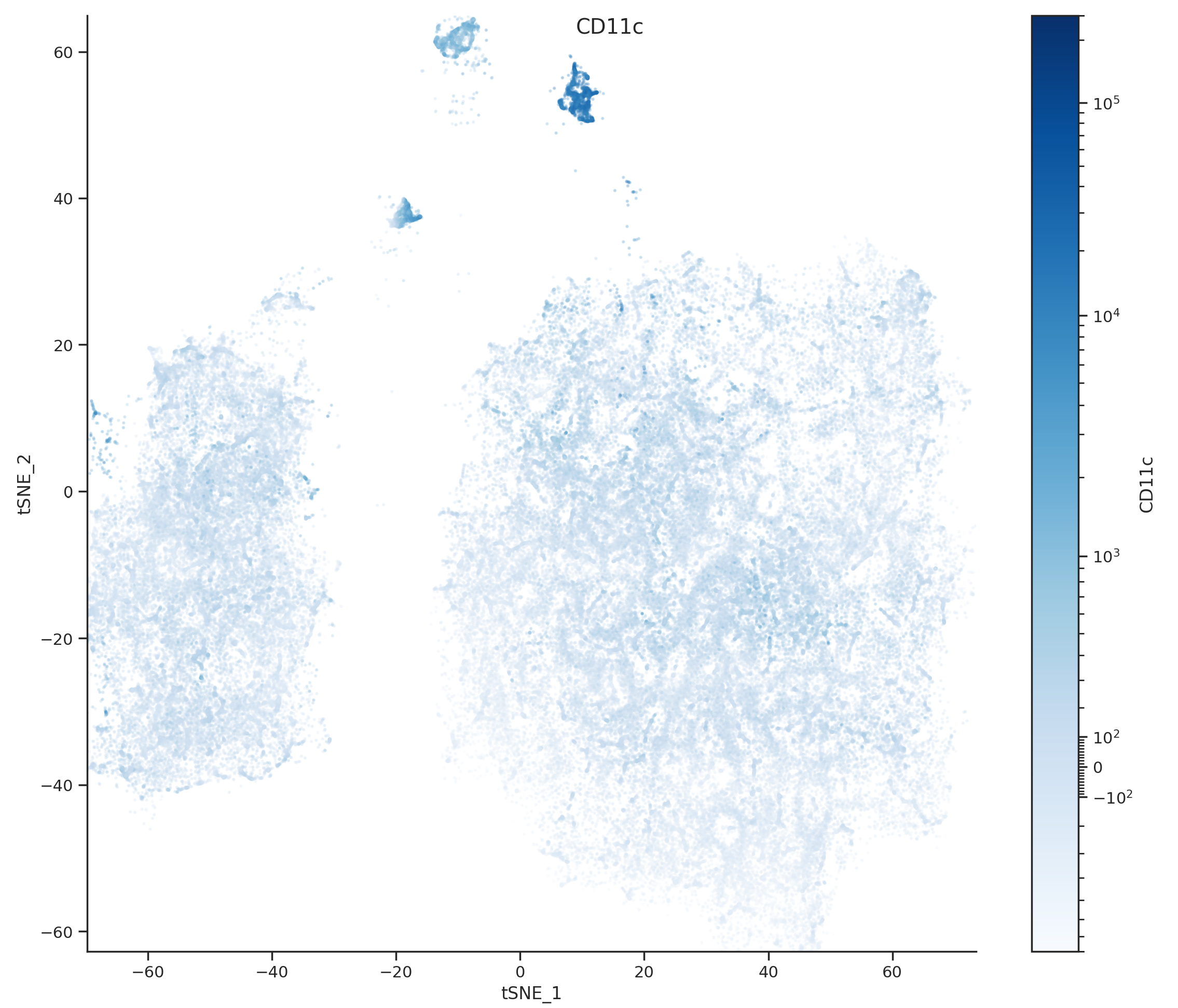 Tutorial: Computational Cytometry — Cytoflow 1.3.0.post1 documentation