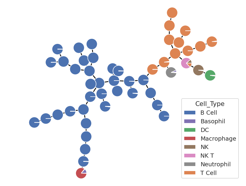 Computational Cytometry — Cytoflow 1.3.0.post1 documentation