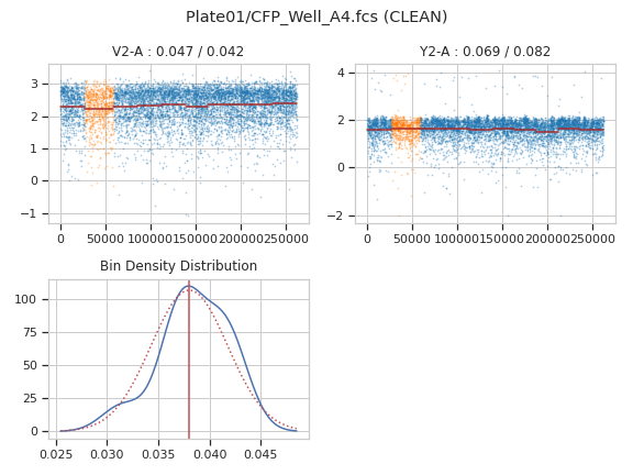 cytoflow.operations.flowclean — Cytoflow 1.3.1 documentation