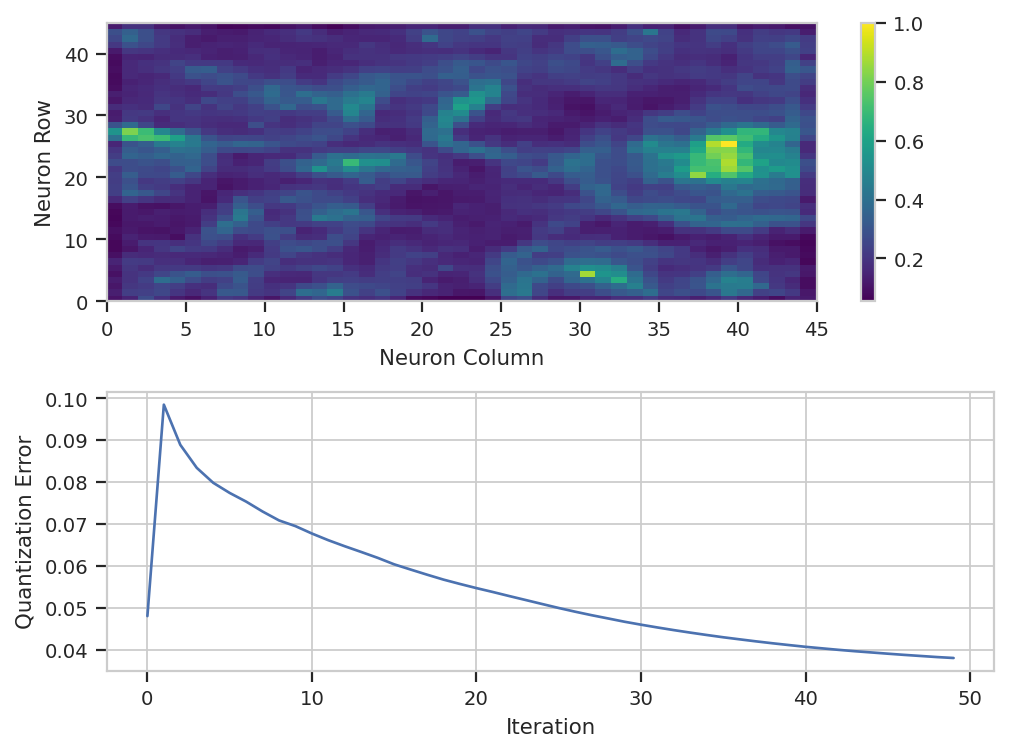 Tutorial: Microbial Diversity — Cytoflow 1.3.1 documentation
