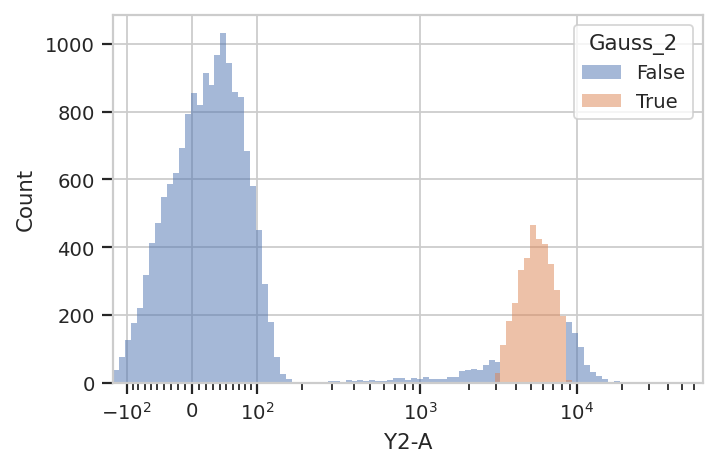 Machine Learning for Flow Cytometry — Cytoflow 1.3.0.post1 documentation